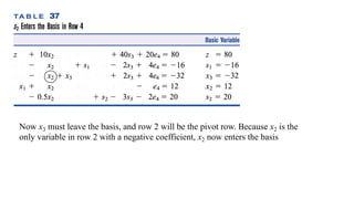 DualSimplexMethod_optimization_techniques.pdf