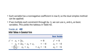 DualSimplexMethod_optimization_techniques.pdf