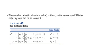 DualSimplexMethod_optimization_techniques.pdf