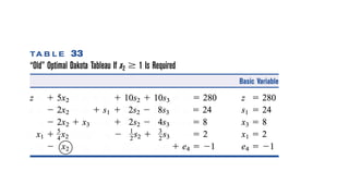 DualSimplexMethod_optimization_techniques.pdf