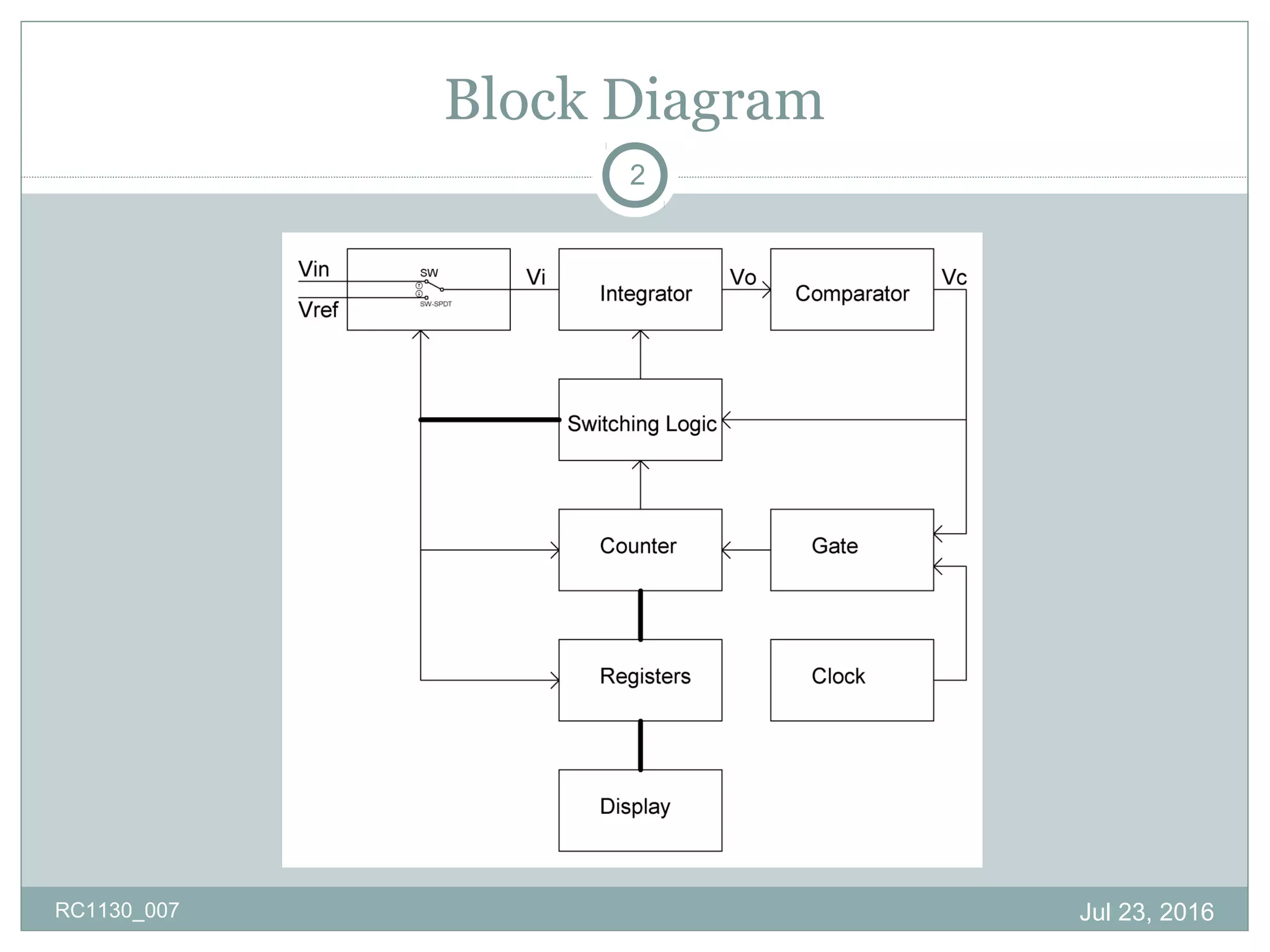 Dual slope for DVM PPT | PPT