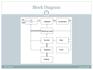Dual slope for DVM PPT | PPT