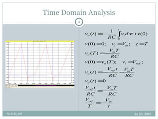 Dual slope for DVM PPT | PPT