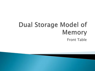 Dual storage model of memory | PPSX