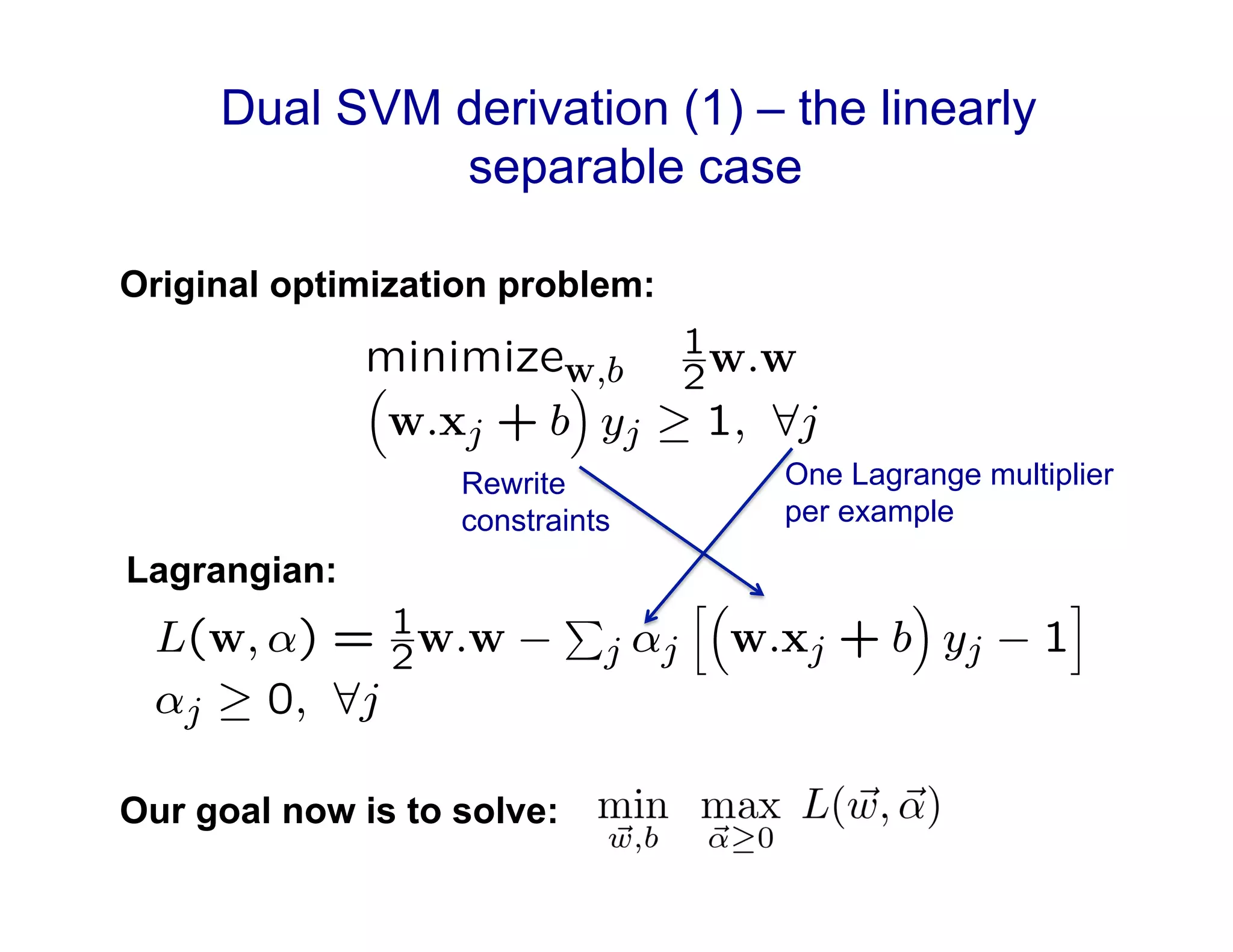 Dual SVM Problem.pdf