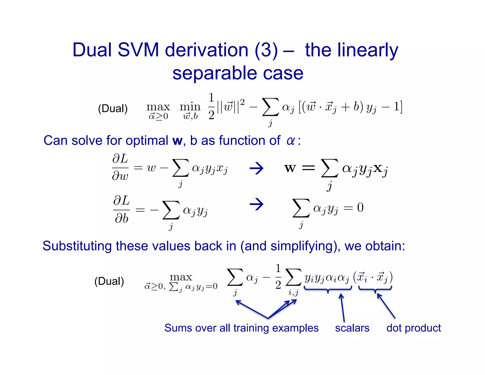 Dual SVM Problem.pdf Dual SVM Problem.pdf
