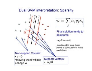 Dual SVM Problem.pdf