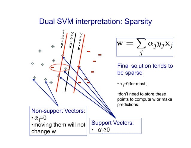 Dual SVM Problem.pdf