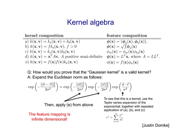 Dual SVM Problem.pdf