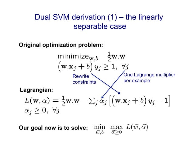 Dual SVM Problem.pdf