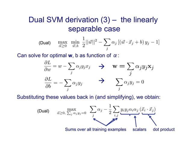 Dual SVM Problem.pdf