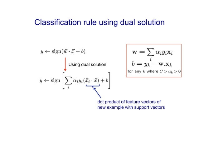 Dual SVM Problem.pdf Dual SVM Problem.pdf