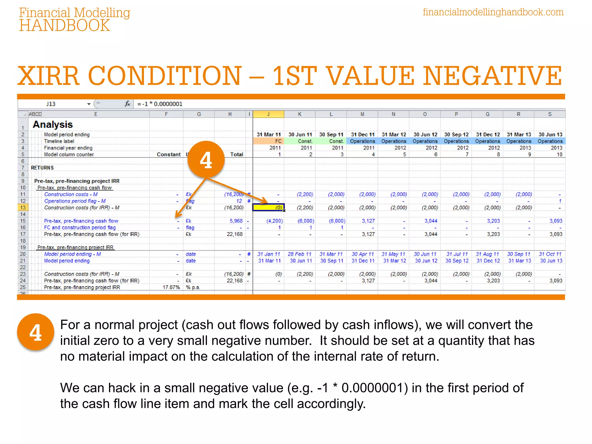 Dual timeline IRR | PDF