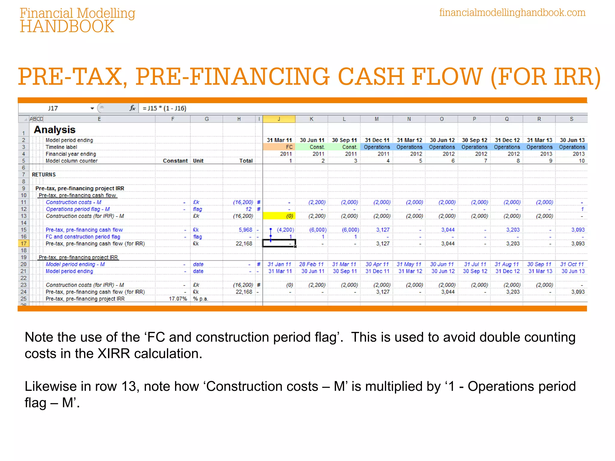 Dual timeline IRR | PDF