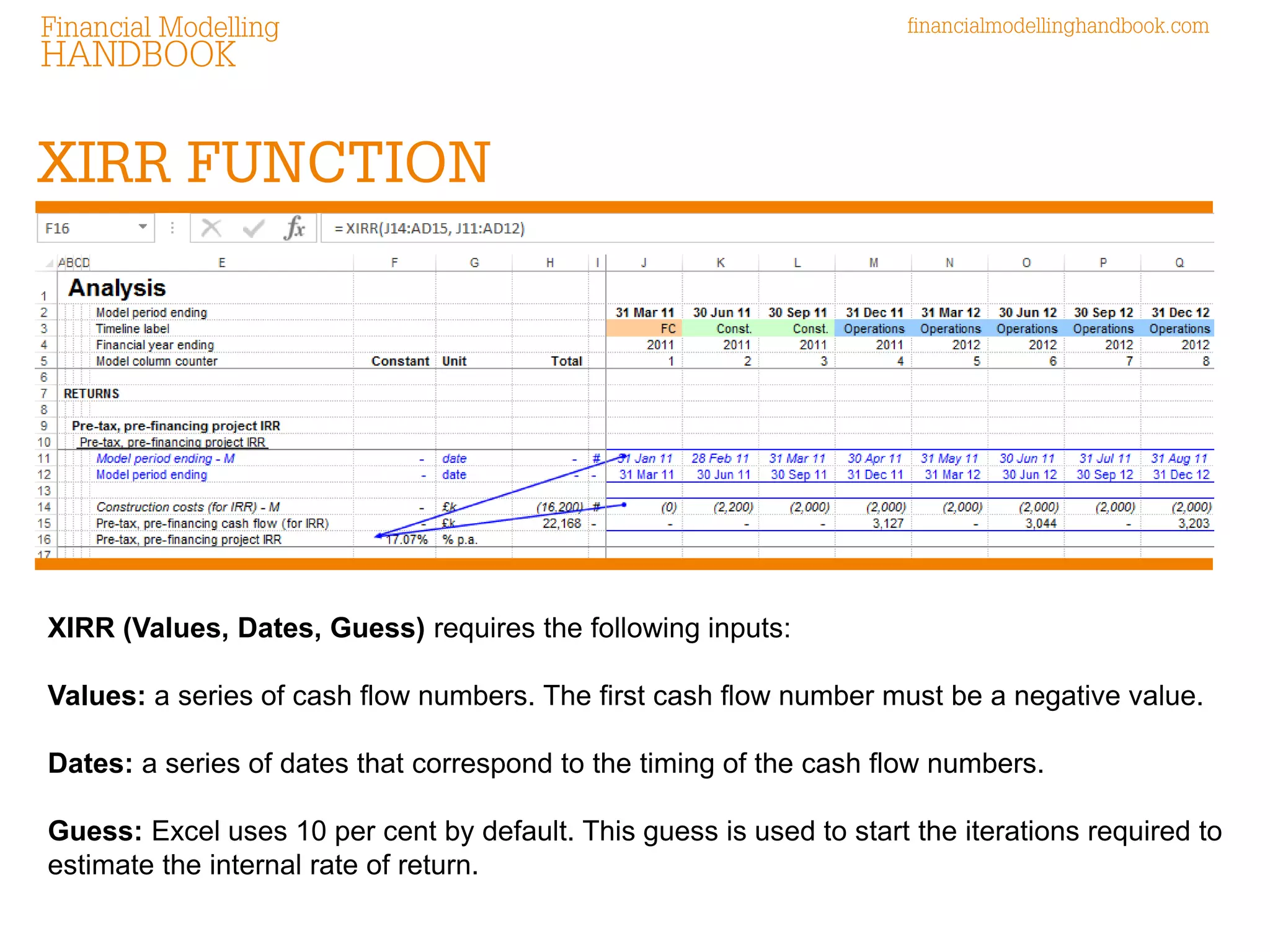 Dual timeline IRR | PDF