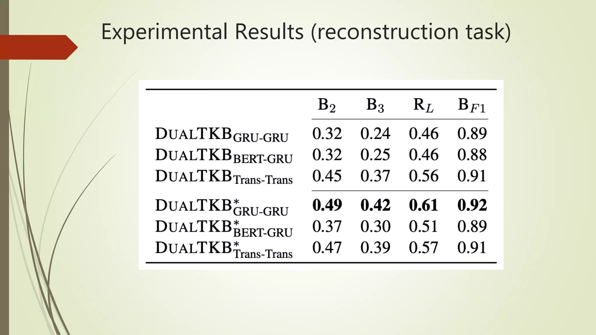 Dual tkb a-dual_learning_bridge_between_text_and_knowledge_base | PPTX