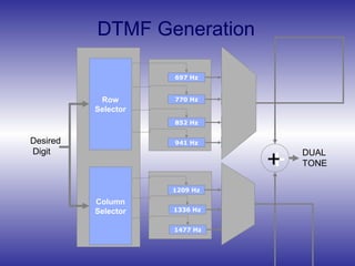 Dual tone multiple frequency | PPT