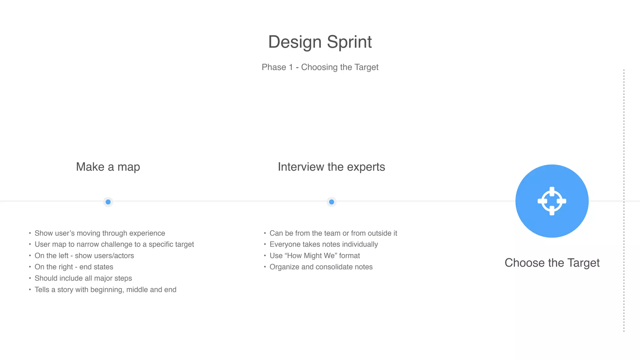 Dual Track Agile & Data Driven Design | PDF | Computer Software and Applications | Computing