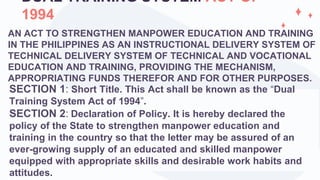 Dual Training System WORK-BASED LEARNING WITH EMPHASIS ON TRAINERS METHODOLOGY | PPTX