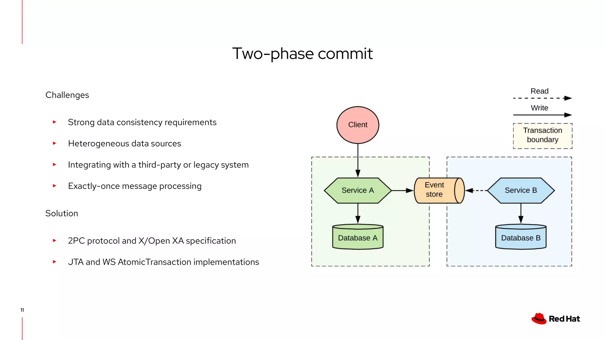 Dual write strategies for microservices | PPT