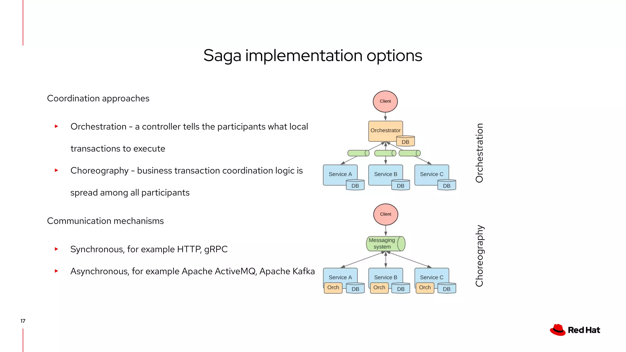 Dual write strategies for microservices | PPT