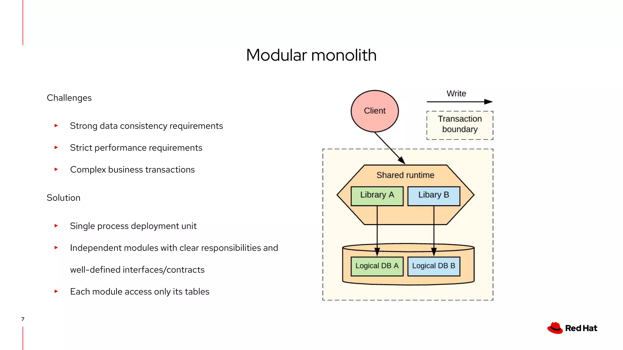 Dual write strategies for microservices | PPT