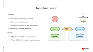 Dual write strategies for microservices | PPT
