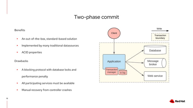 Dual write strategies for microservices | PPT