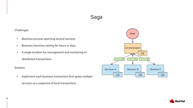Dual write strategies for microservices | PPT