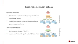 Dual write strategies for microservices | PPT