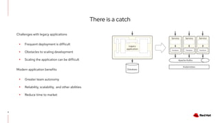 Dual write strategies for microservices | PPT