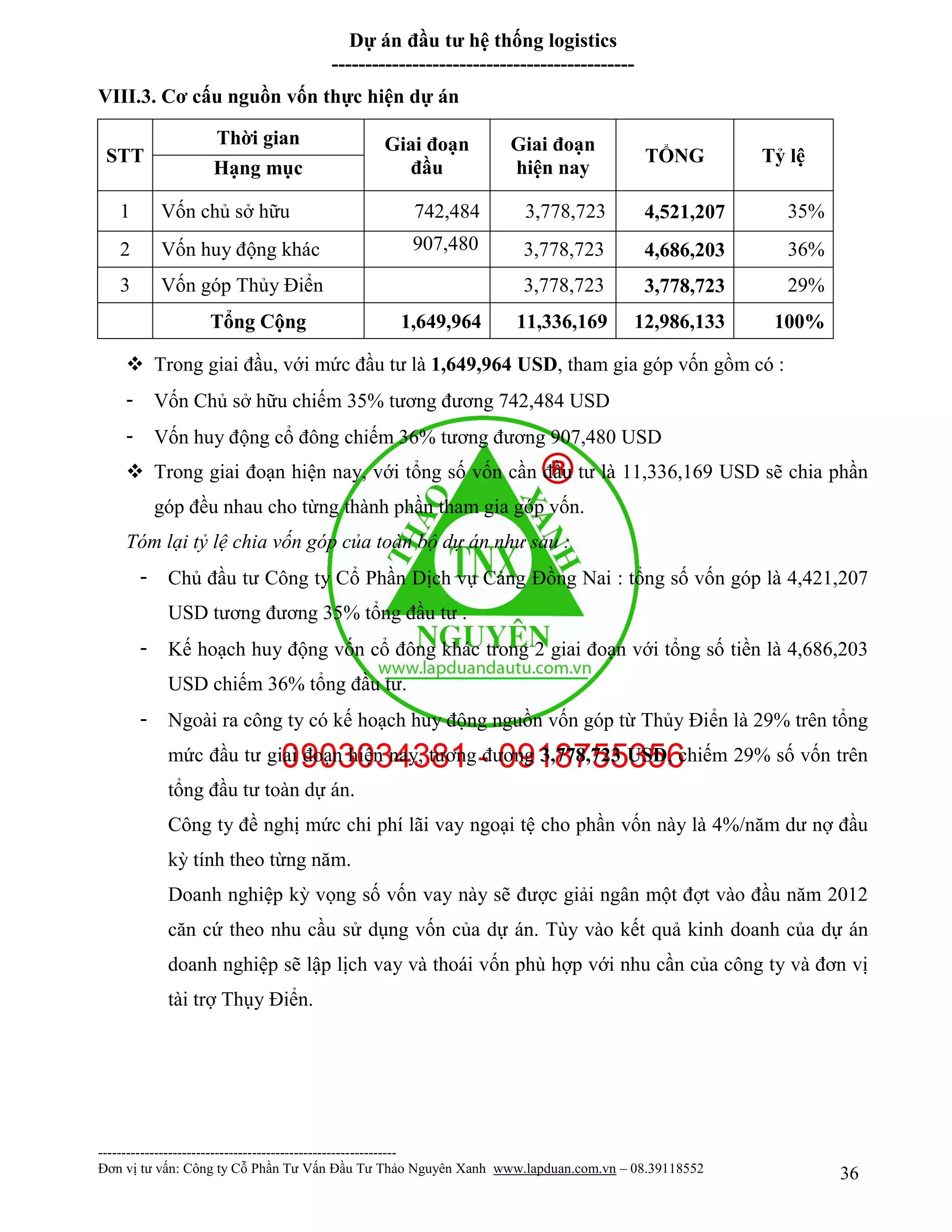 Dự án đầu tư hệ thống Logistics Dịch vụ cảng Đồng Nai 0903034381 | PDF