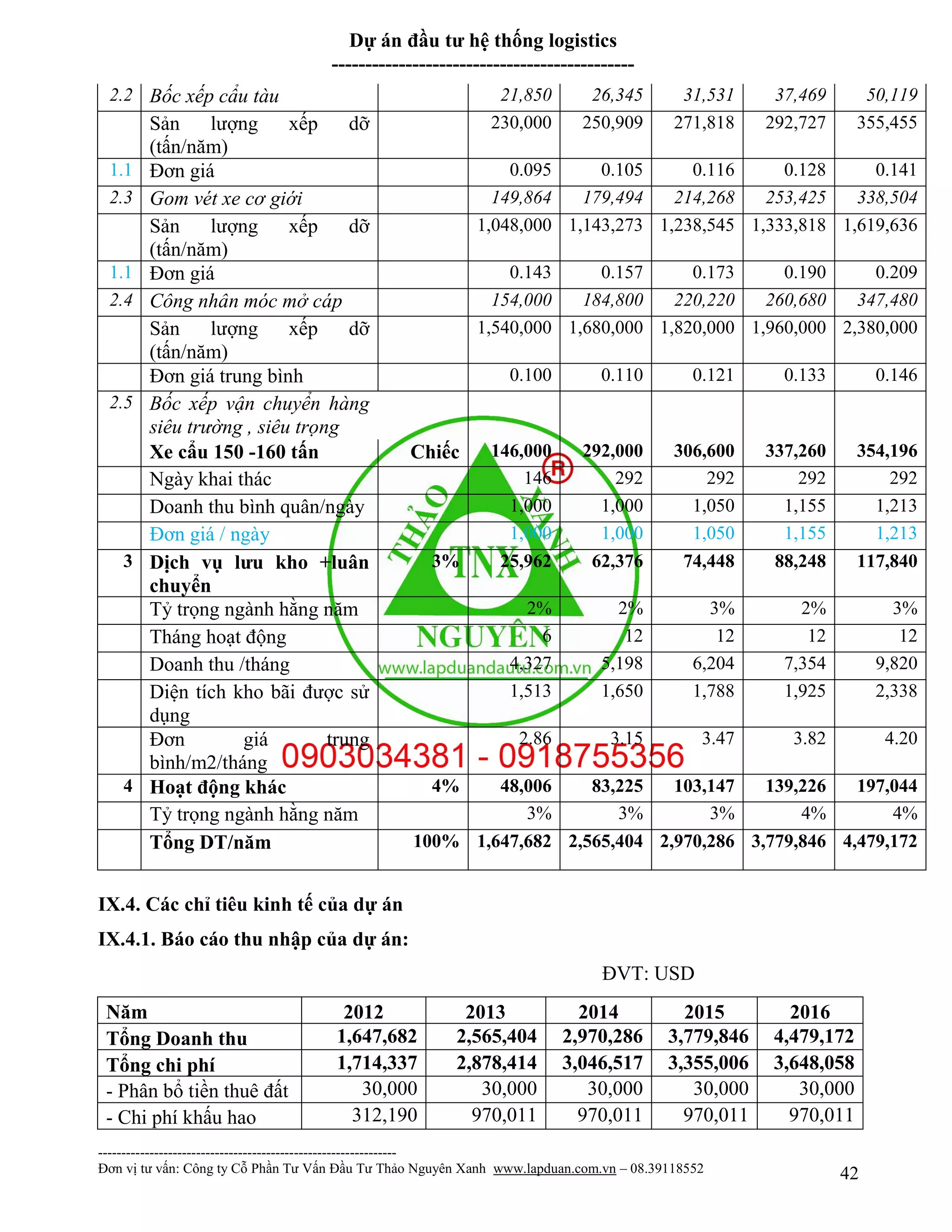 Dự án đầu tư hệ thống Logistics Dịch vụ cảng Đồng Nai 0903034381 | PDF