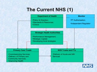 The Changing Landscape in NHS Construction Programmes - Professor Duane ...