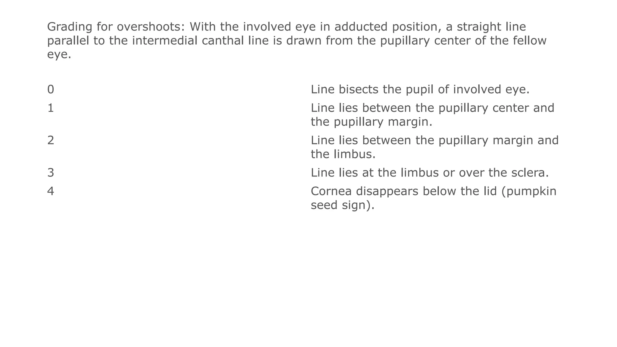Duane Retraction Syndrome- Congenital Cranial Dysinnervation Disorder ...