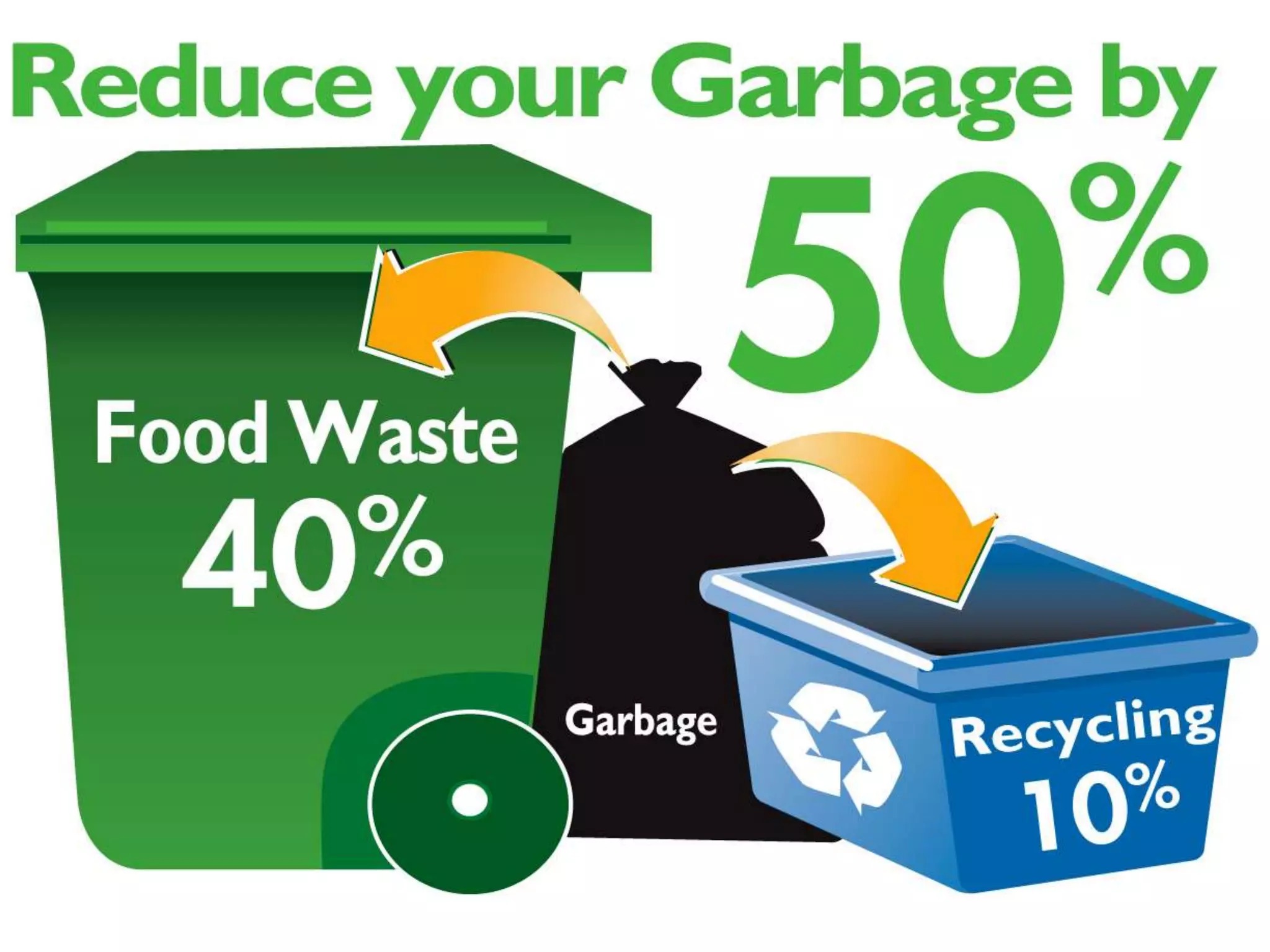 Waste Management Using the 5Rs Techniques | PPTX