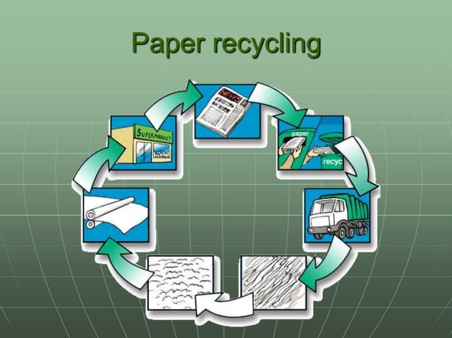 Waste Management Using the 5Rs Techniques | PPTX