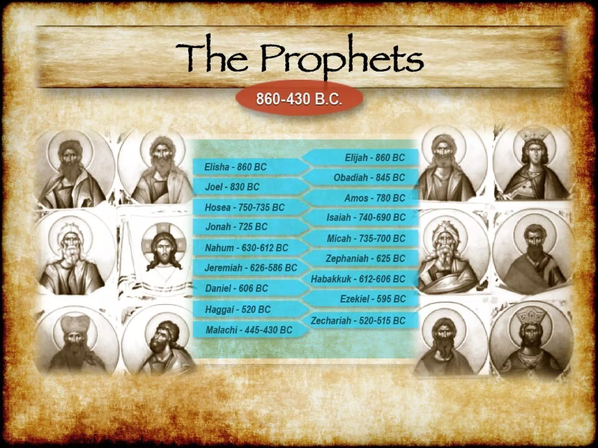 Timeline of the Old Testament - DE Smith | PPT