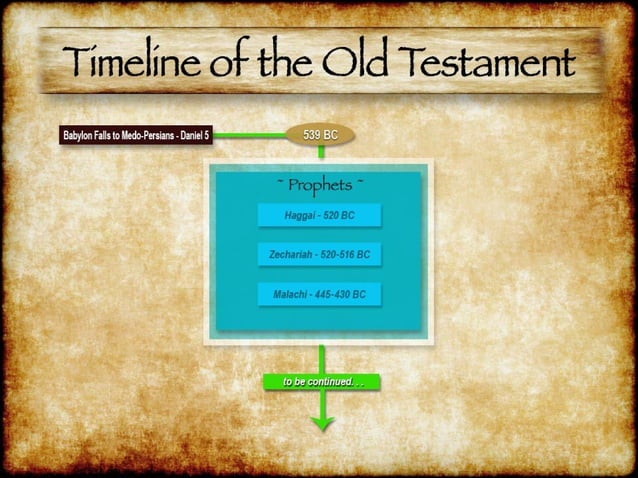 Timeline of the Old Testament - DE Smith | PPT