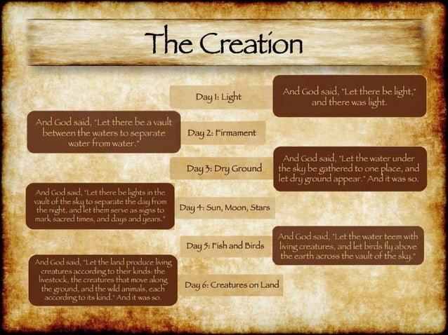 Timeline of the Old Testament - DE Smith | PPT