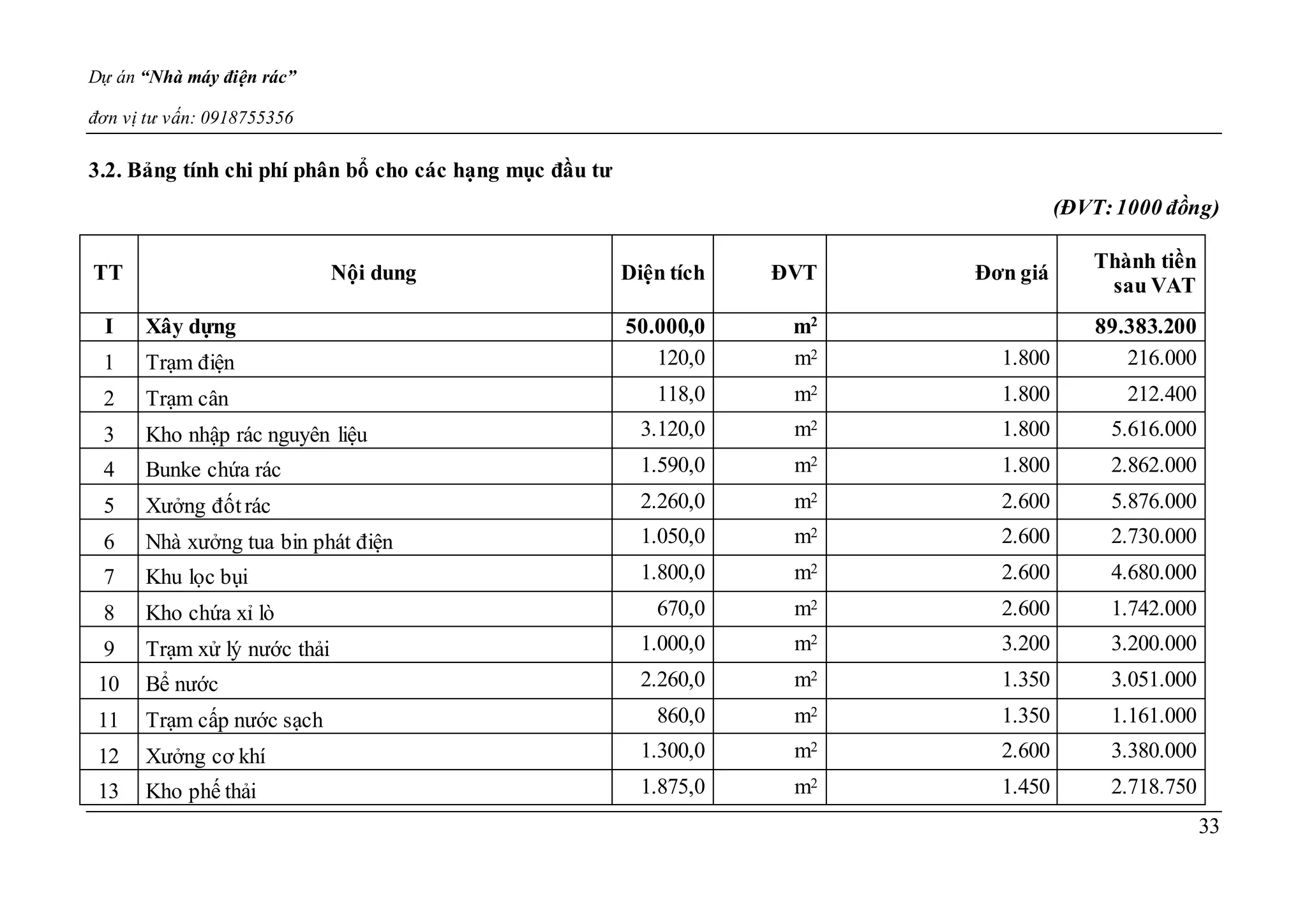Thuyết minh dự án nhà máy điện rác | DOCX