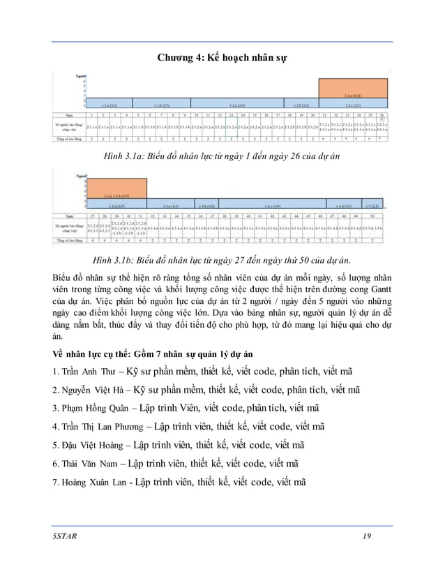Dự án xây dựng phần mềm quản lý quán highland coffee | DOCX