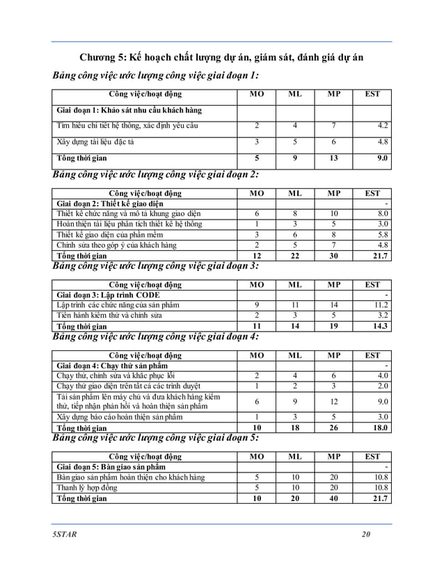 Dự án xây dựng phần mềm quản lý quán highland coffee | DOCX
