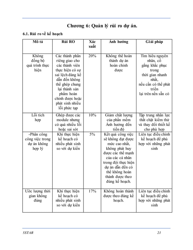 Dự án xây dựng phần mềm quản lý quán highland coffee | DOCX