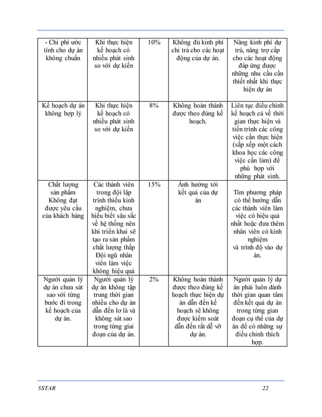 Dự án xây dựng phần mềm quản lý quán highland coffee | DOCX