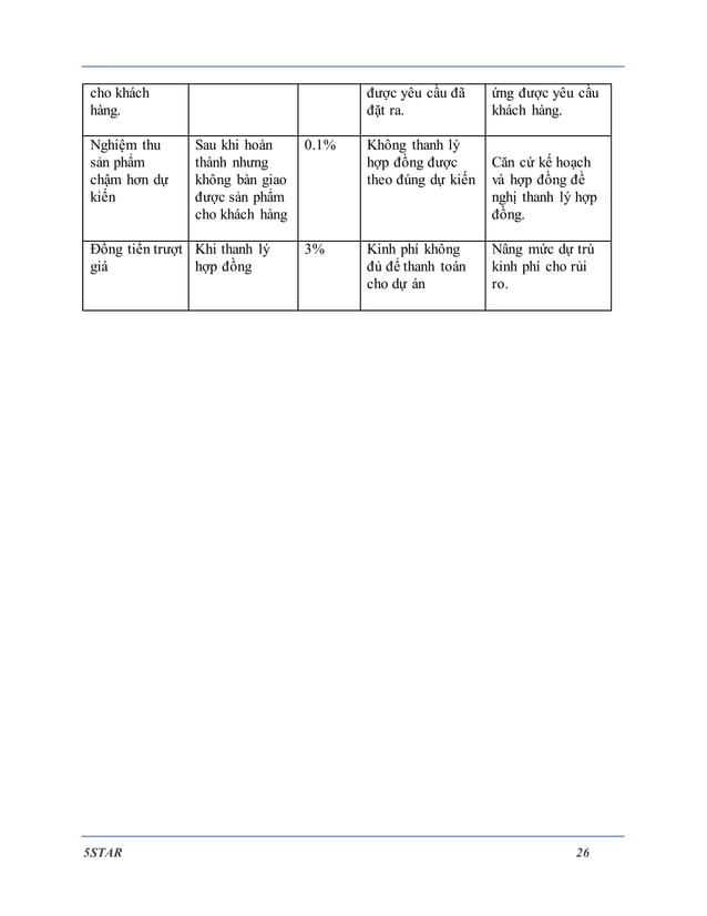 Dự án xây dựng phần mềm quản lý quán highland coffee | DOCX