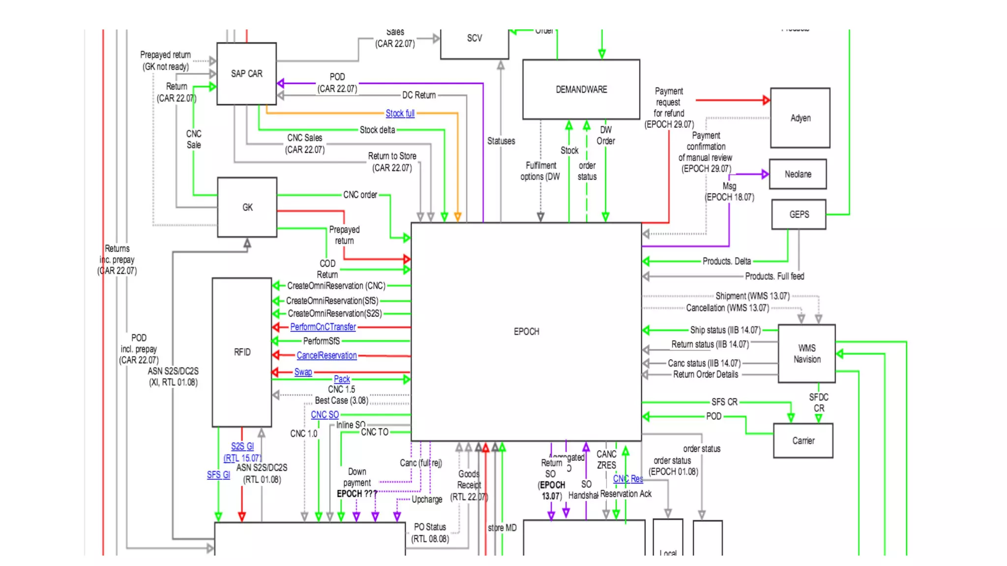 Anna-Louisa Peeters & Peter Brook: An Agile-CX Transformation: getting ...