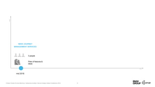 Florian Fischer & Anna Marchuk: Delivering a Service Design Mindset ...