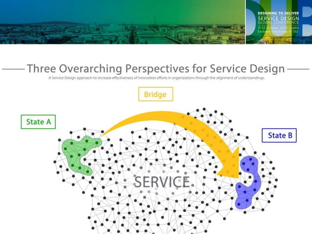 Mauricio Manhães: Three Overarching Perspectives for Service Design | PPT