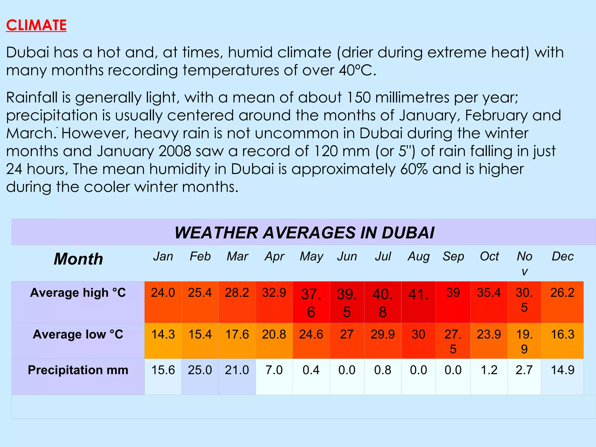 Dubai | PPT